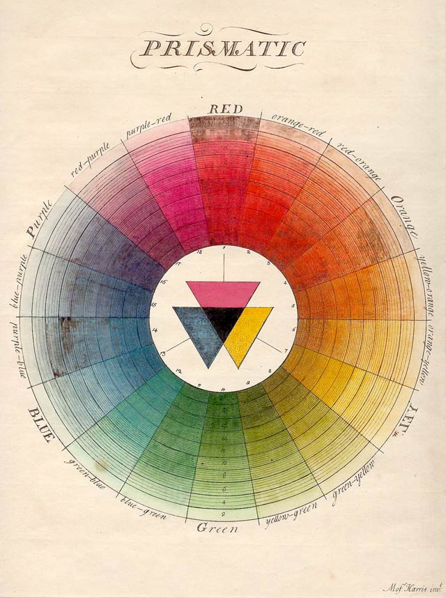 The History of Color Wheels — Blog of the Long Now